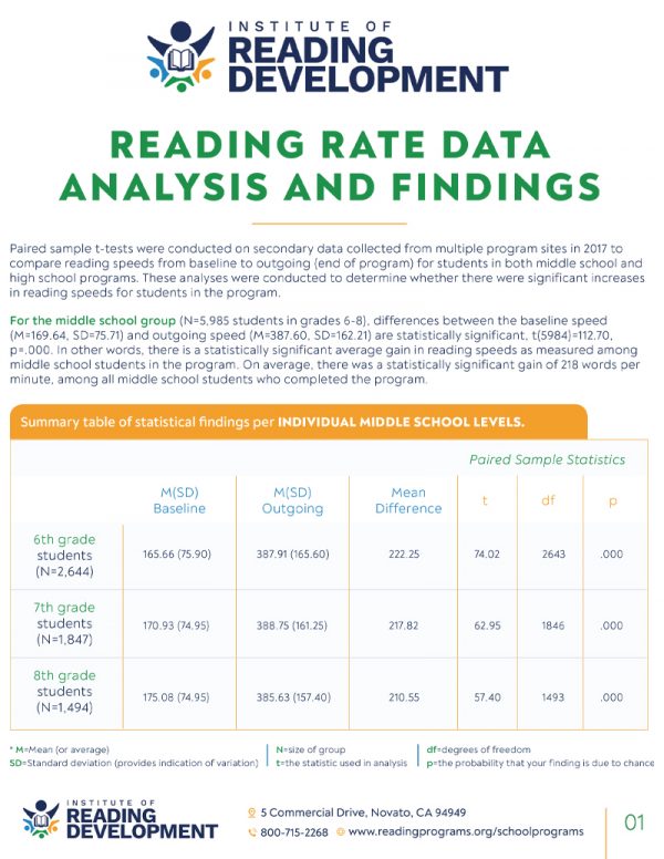Resources - Institute of Reading Development